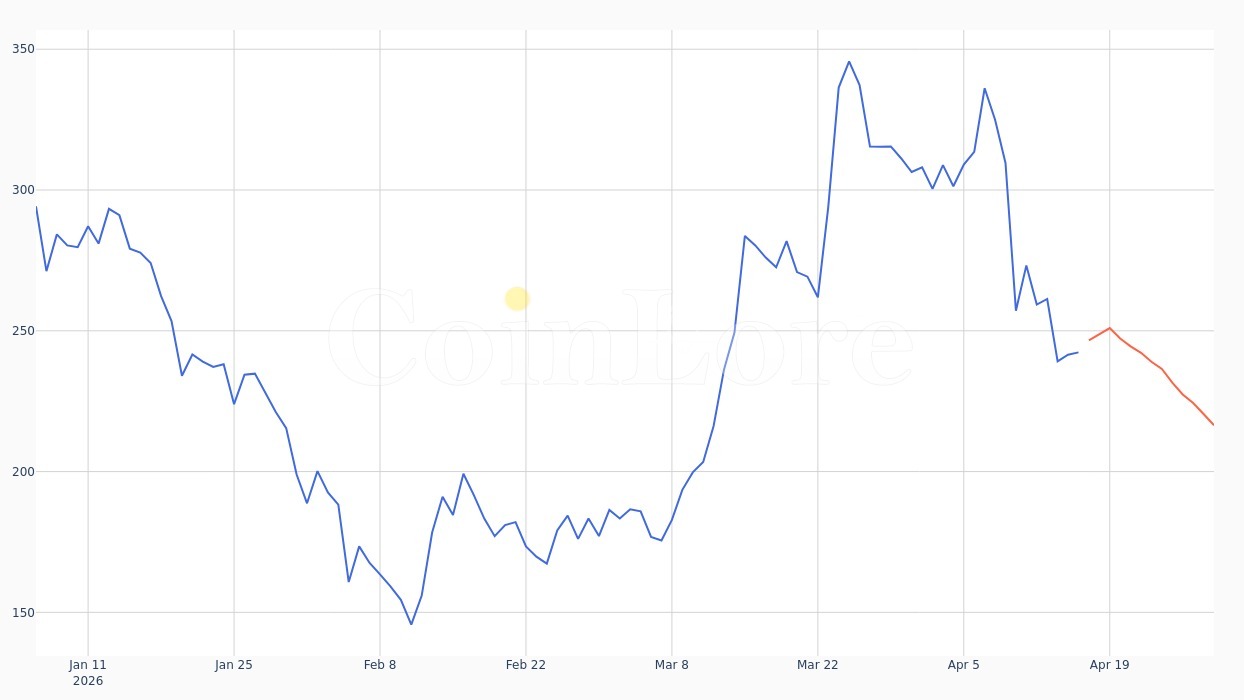 Bittensor kısa vadeli fiyat tahmini