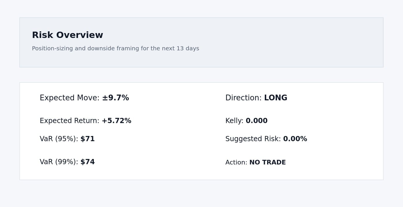 Bittensor risk analysis including expected move value at risk and suggested position sizing
