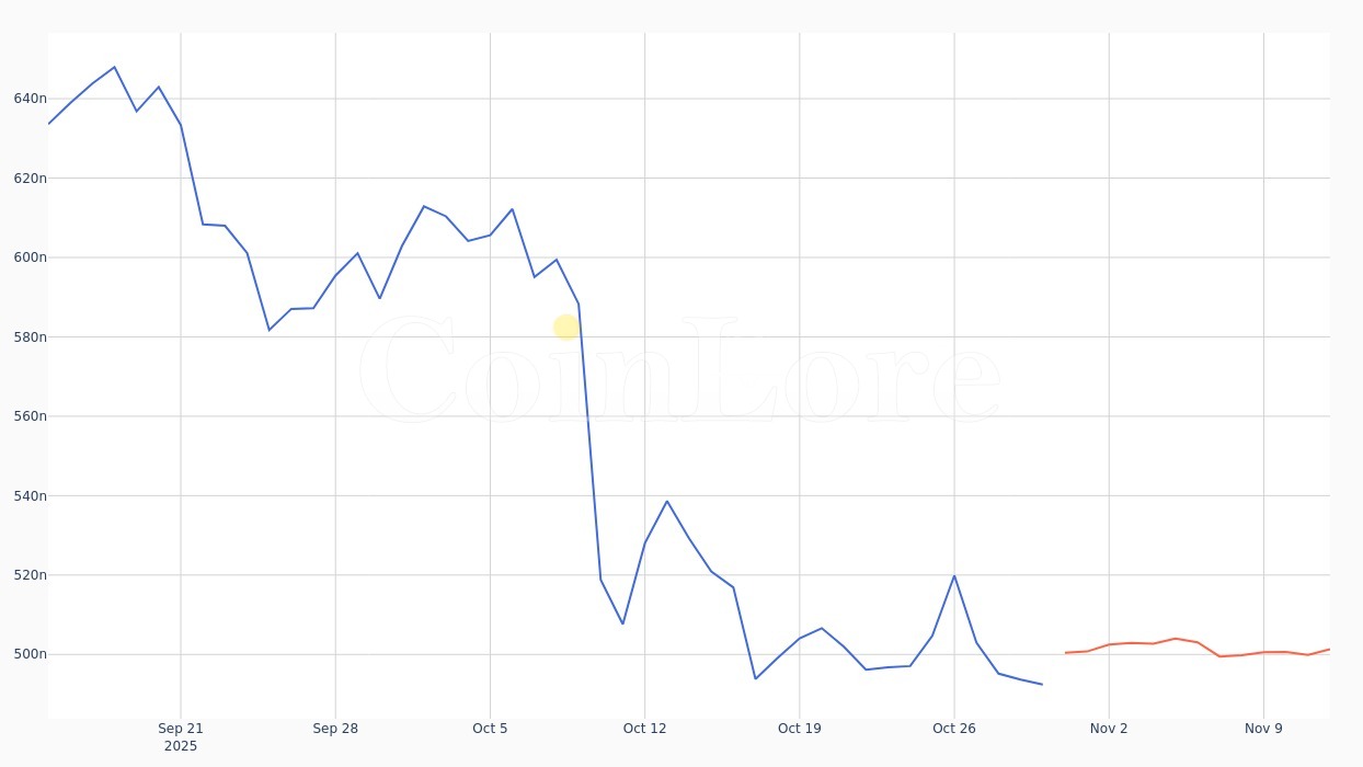 BitTorrent краткосрочный прогноз курса