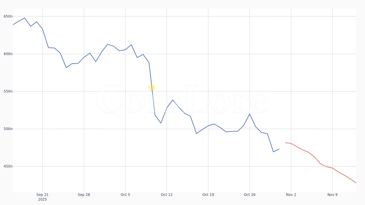 Predicción del precio a corto plazo de BitTorrent