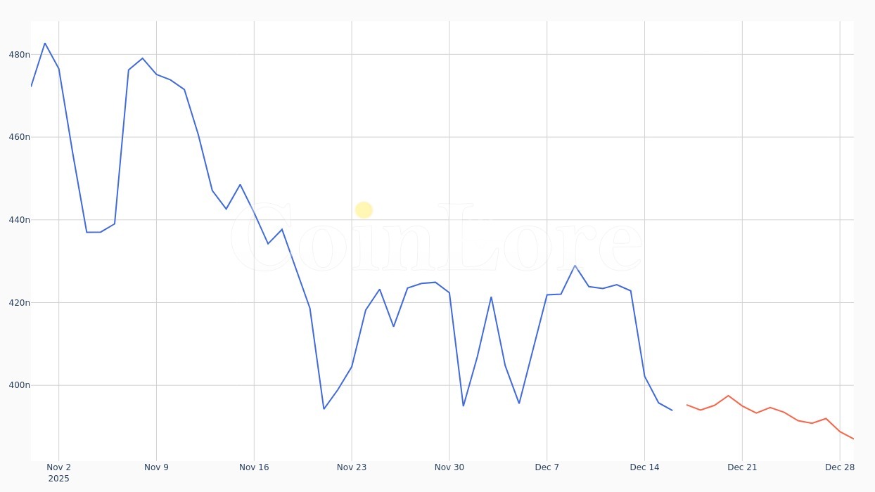 Predicción del precio a corto plazo de BitTorrent
