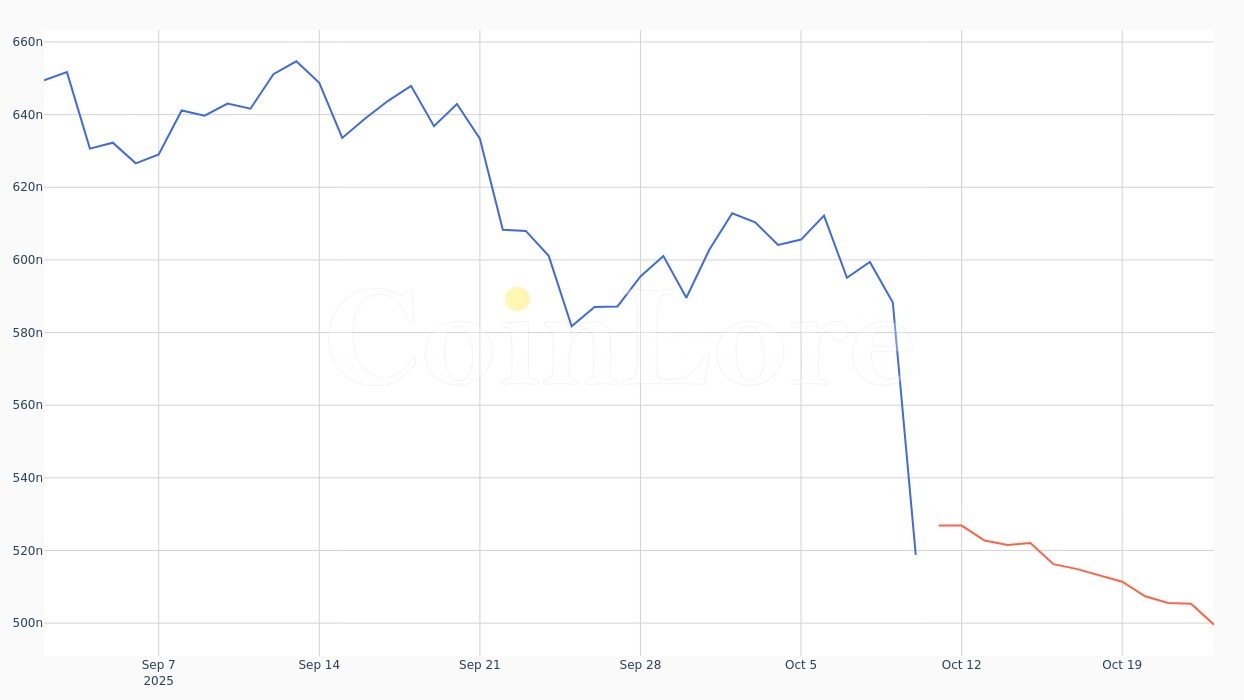 BitTorrent краткосрочный прогноз курса