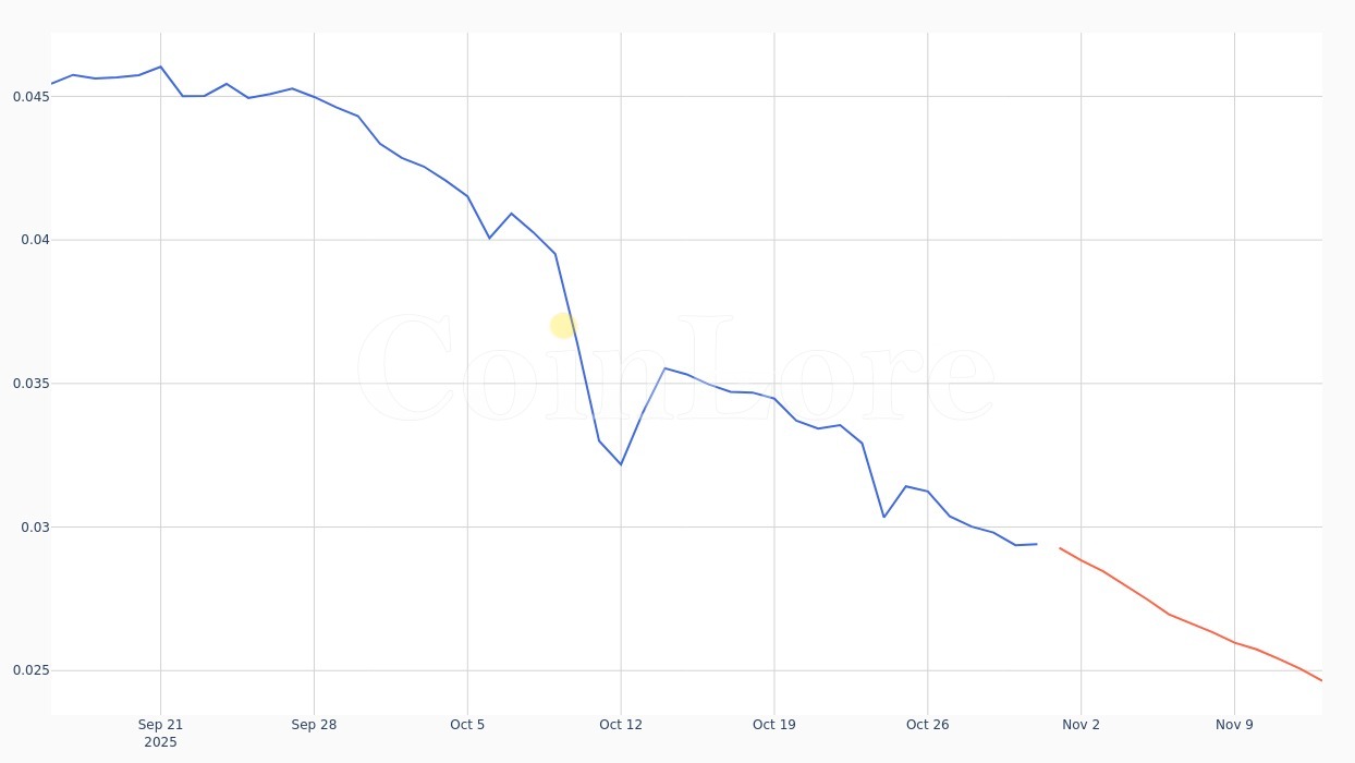 Bityuan short-term price prediction