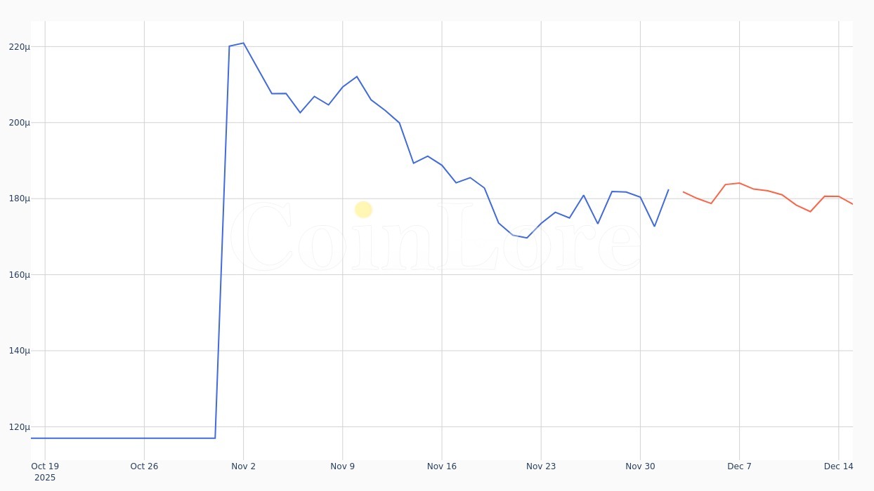 BIZZCOIN short-term price prediction