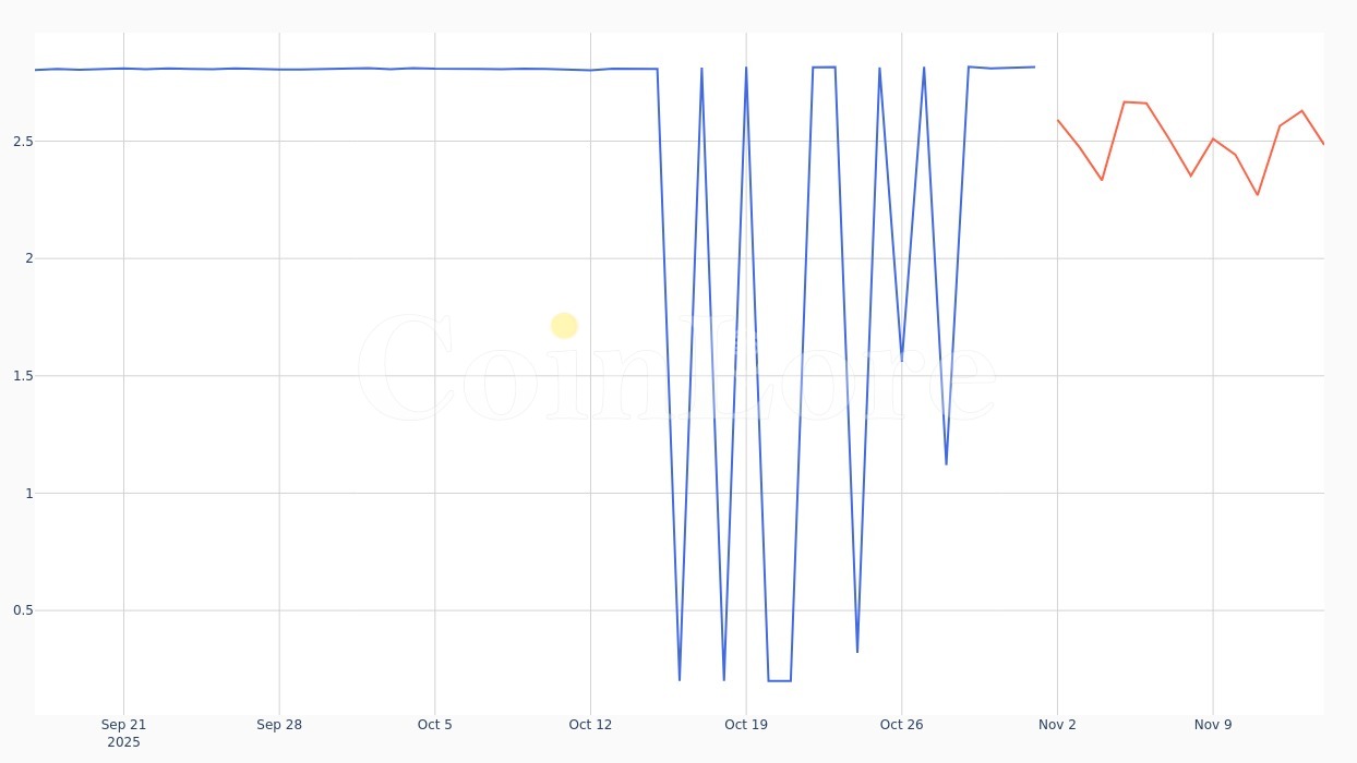 Black Phoenix short-term price prediction