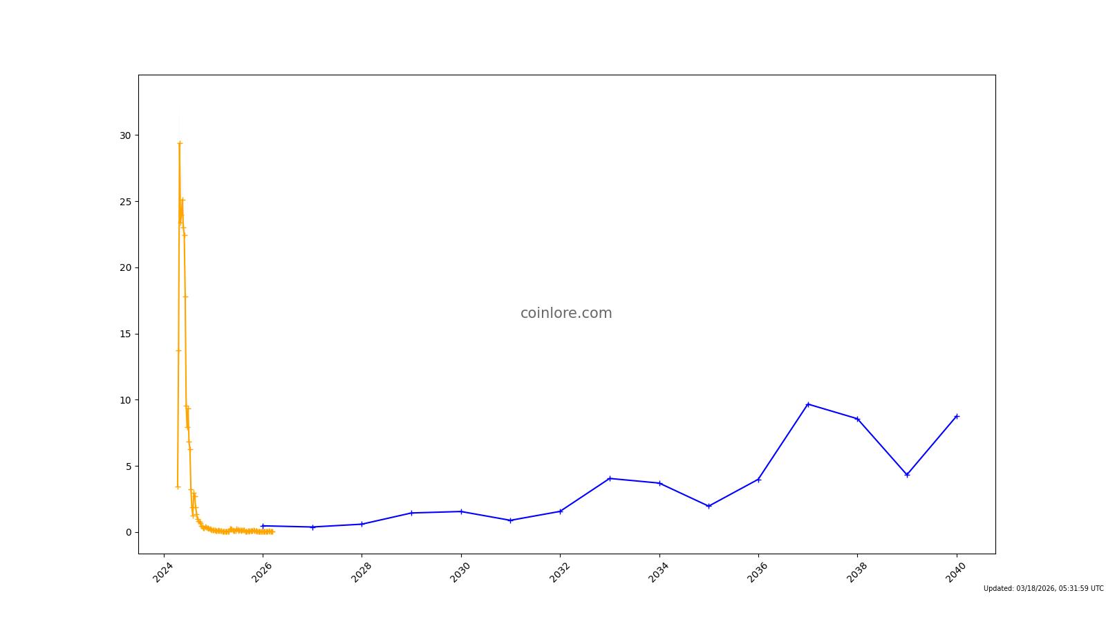 Predicción del precio de BlackCardCoin a largo plazo