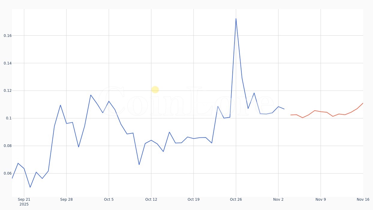 BlackCardCoin kurzfristige Kurs prognose