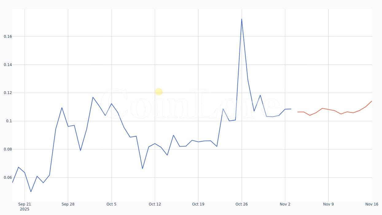 BlackCardCoin kısa vadeli fiyat tahmini