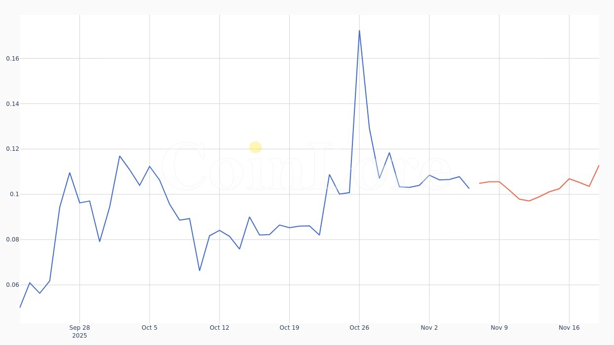 BlackCardCoin short-term price prediction