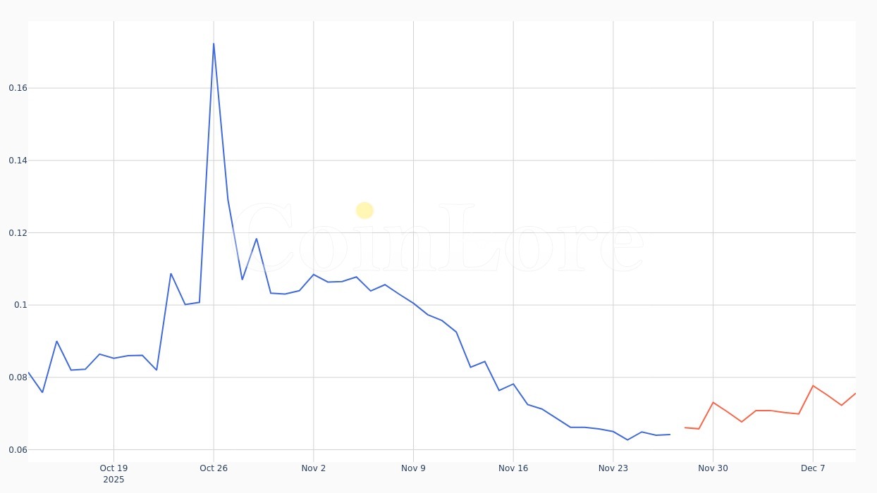 BlackCardCoin short-term price prediction