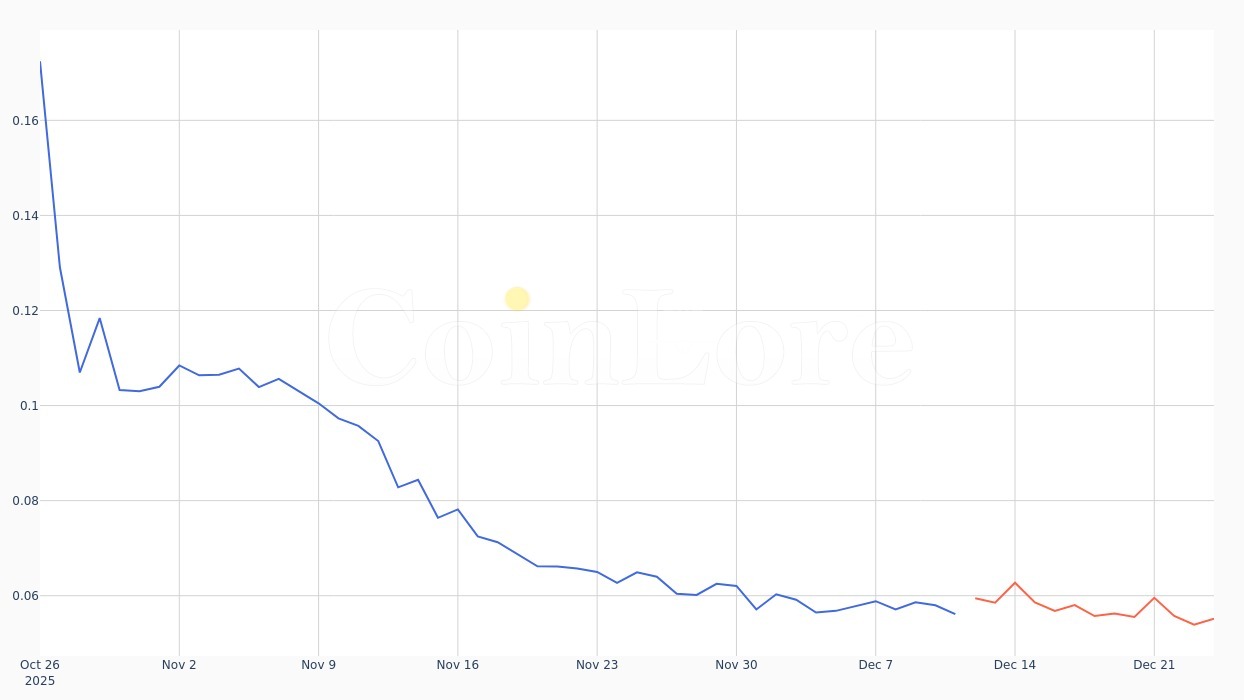 BlackCardCoin short-term price prediction