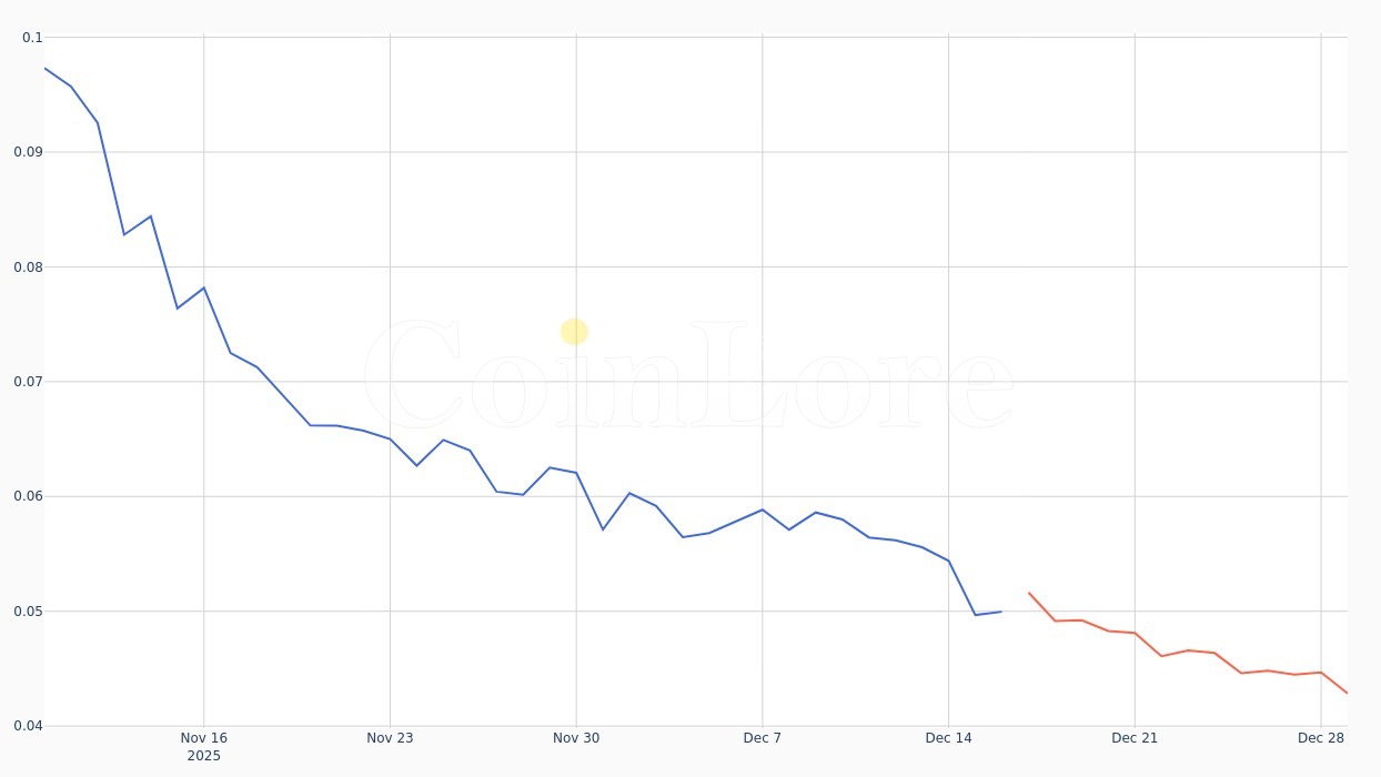 BlackCardCoin краткосрочный прогноз курса