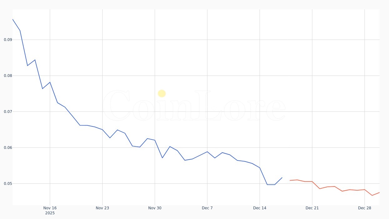 Predicción del precio a corto plazo de BlackCardCoin