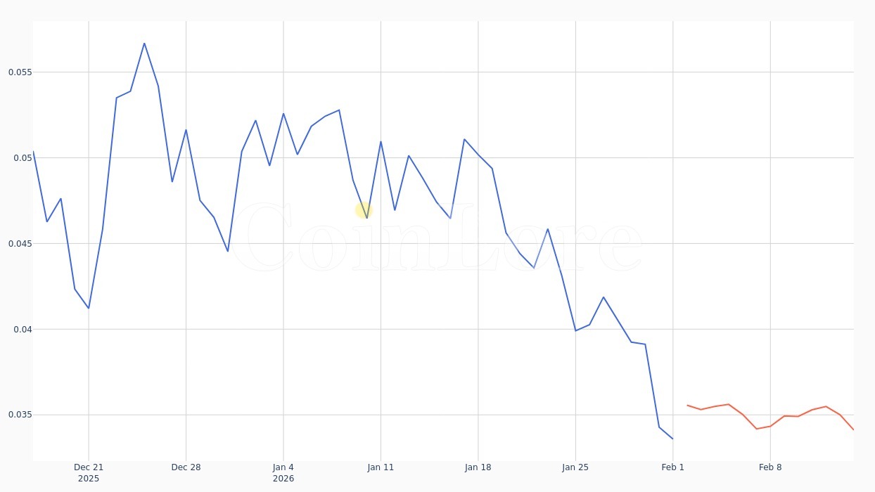 BlackCardCoin краткосрочный прогноз курса