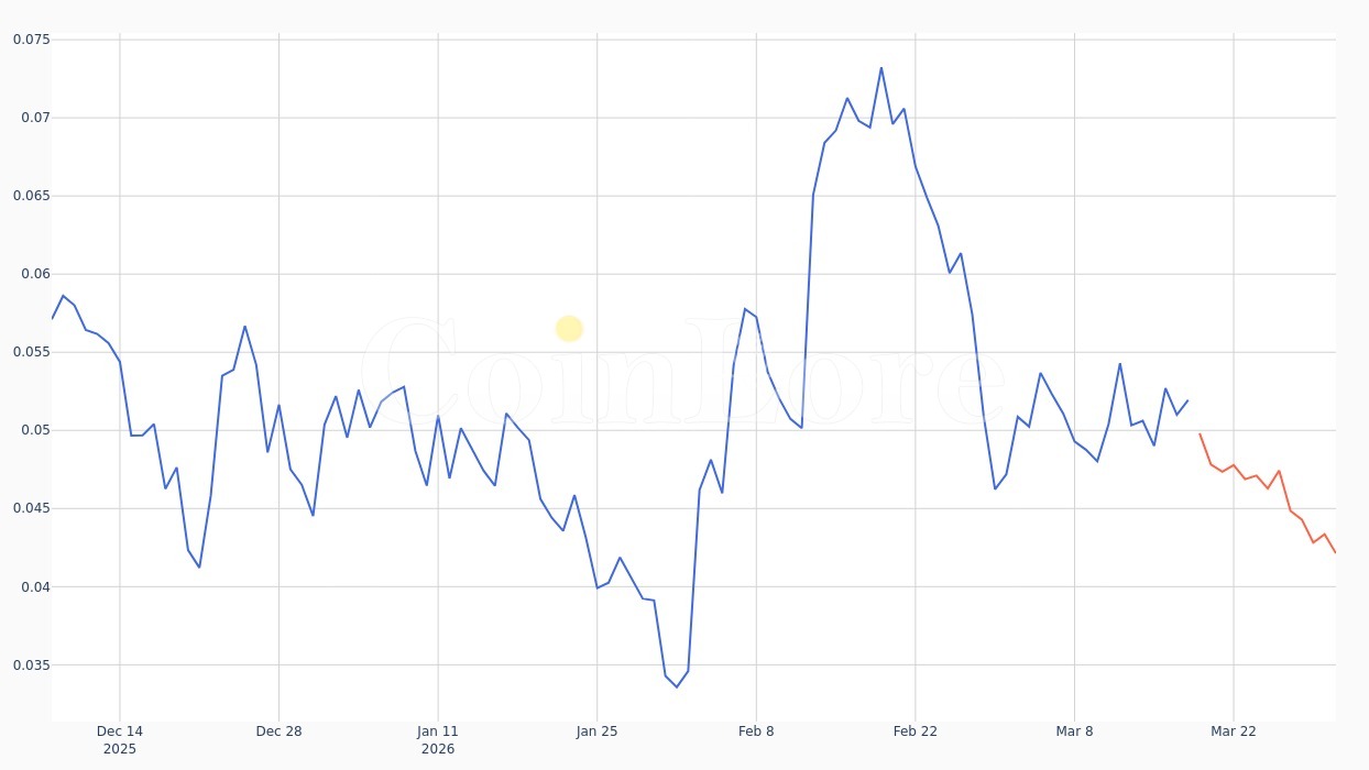 Predicción del precio a corto plazo de BlackCardCoin
