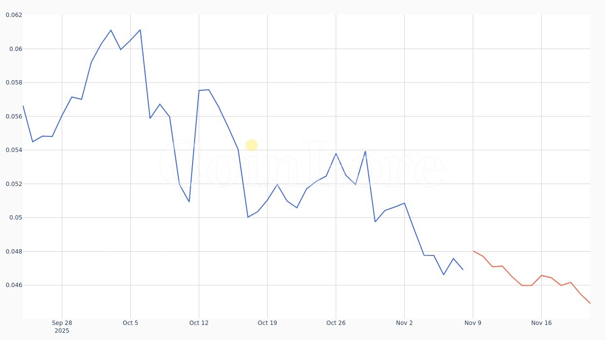 BlackCoin short-term price prediction