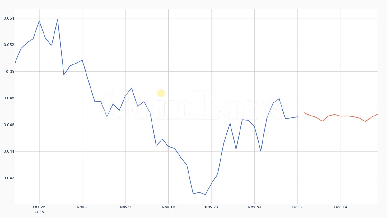 BlackCoin short-term price prediction