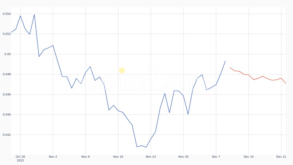 BlackCoin short-term price prediction