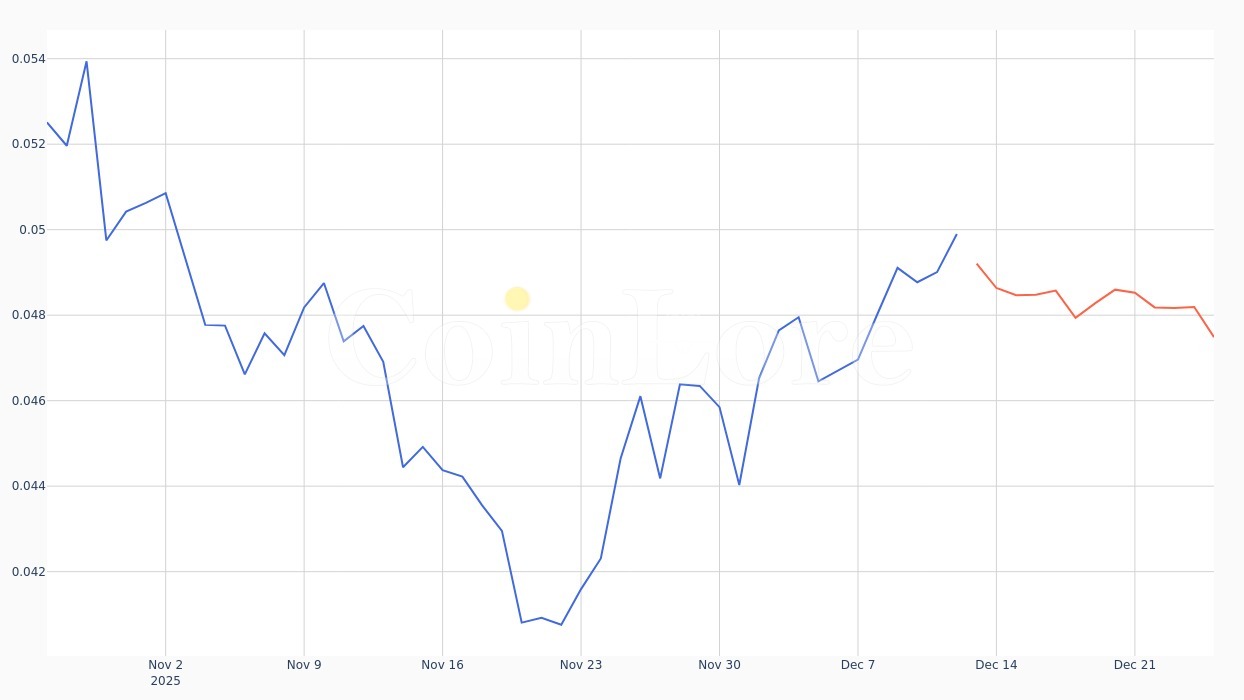 BlackCoin short-term price prediction