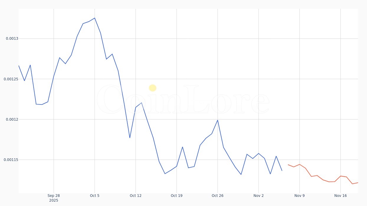 BlackFort Exchange Network short-term price prediction