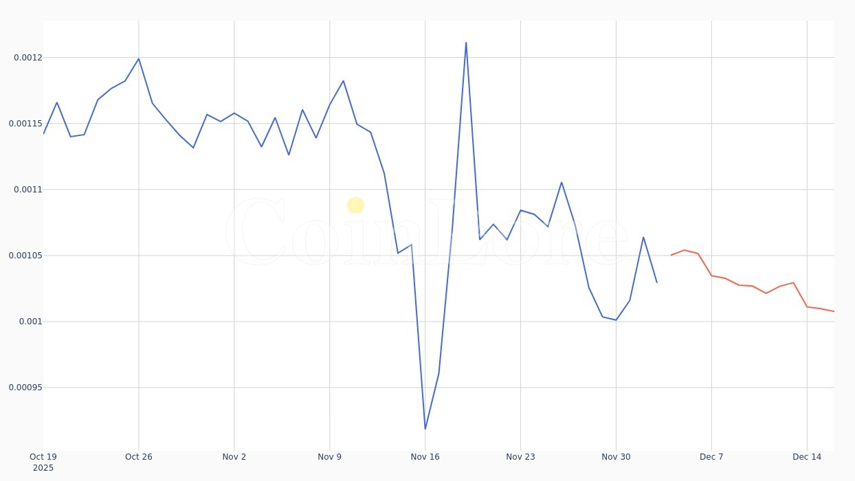 BlackFort Exchange Network short-term price prediction
