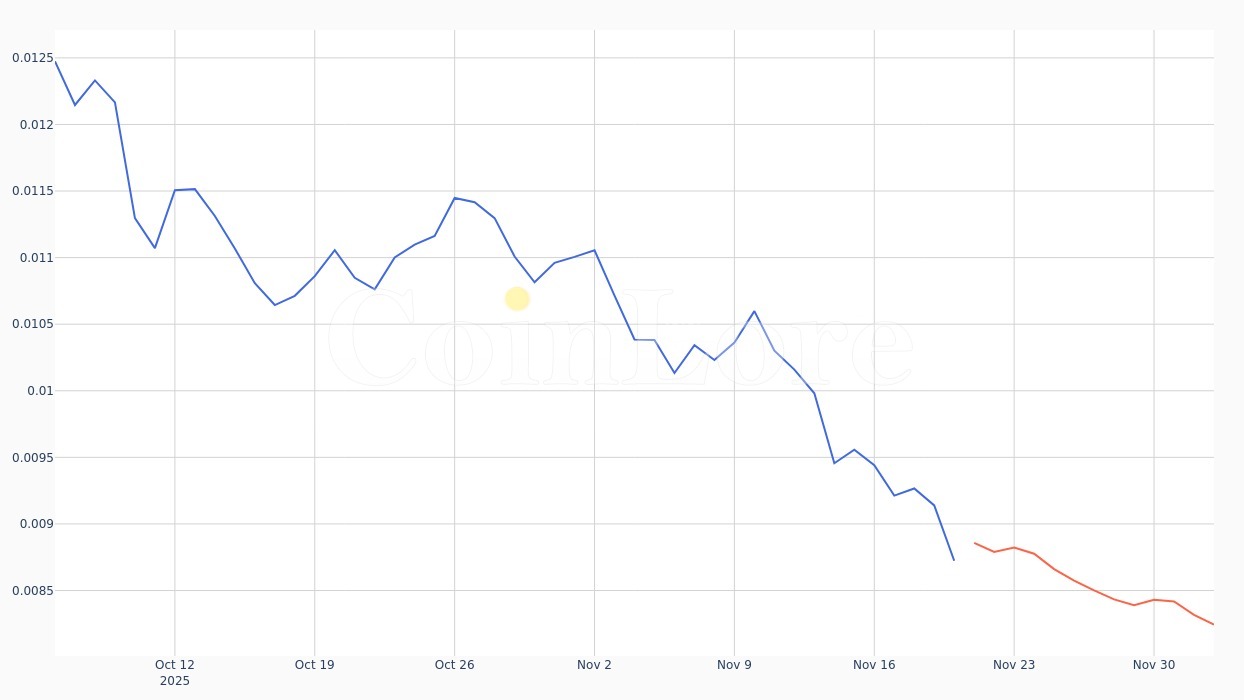 BlackHat Coin short-term price prediction