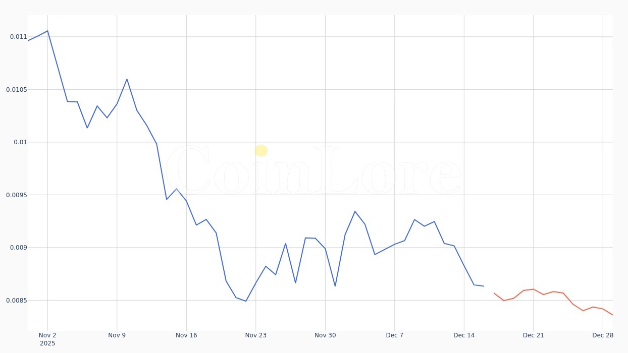 BlackHat Coin kısa vadeli fiyat tahmini