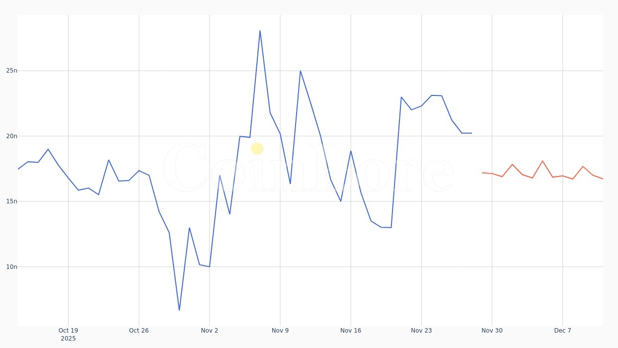BlackPearl Token short-term price prediction