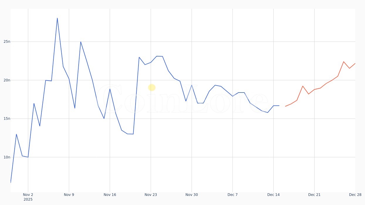 BlackPearl Token short-term price prediction