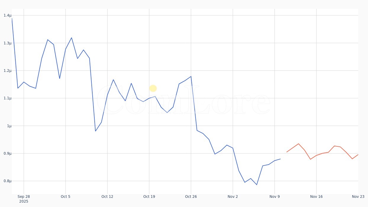Blackstar short-term price prediction