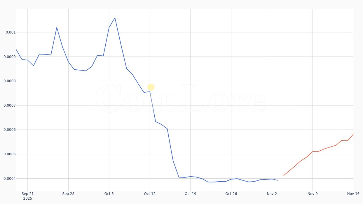 Blank краткосрочный прогноз курса