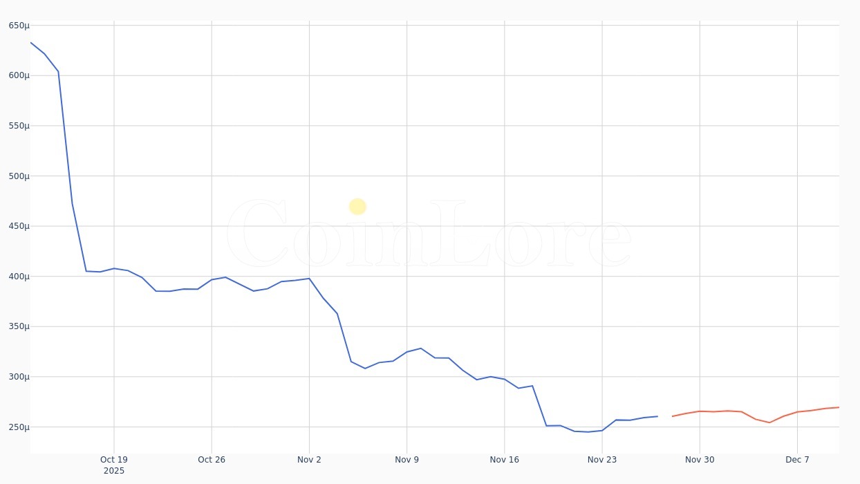 Blank short-term price prediction