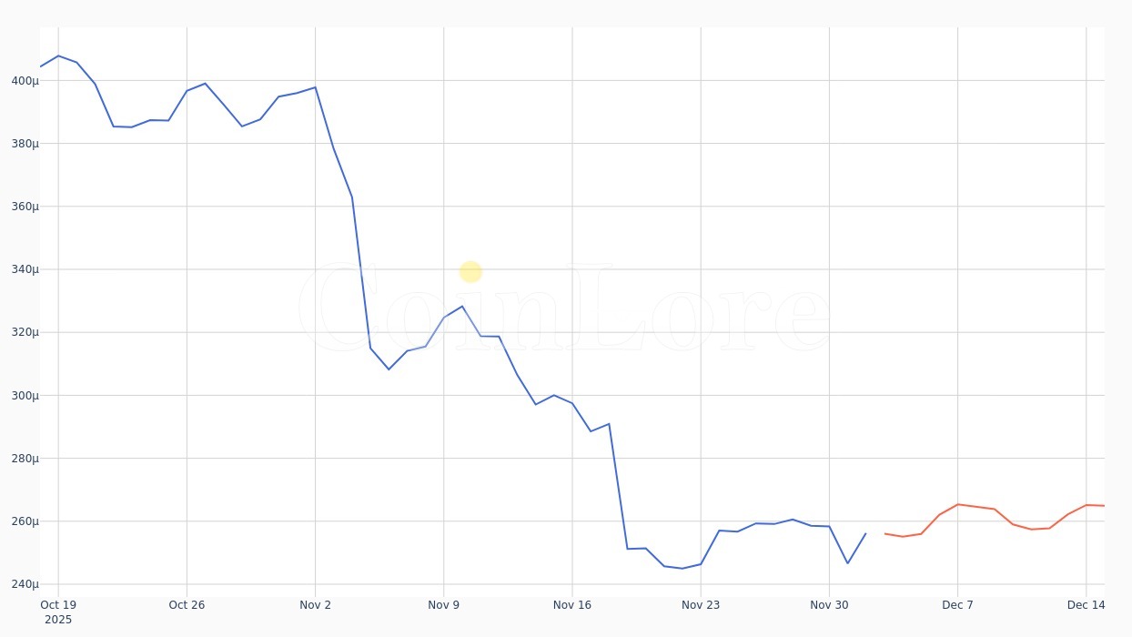 Blank short-term price prediction