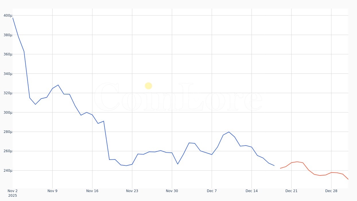 Blank краткосрочный прогноз курса