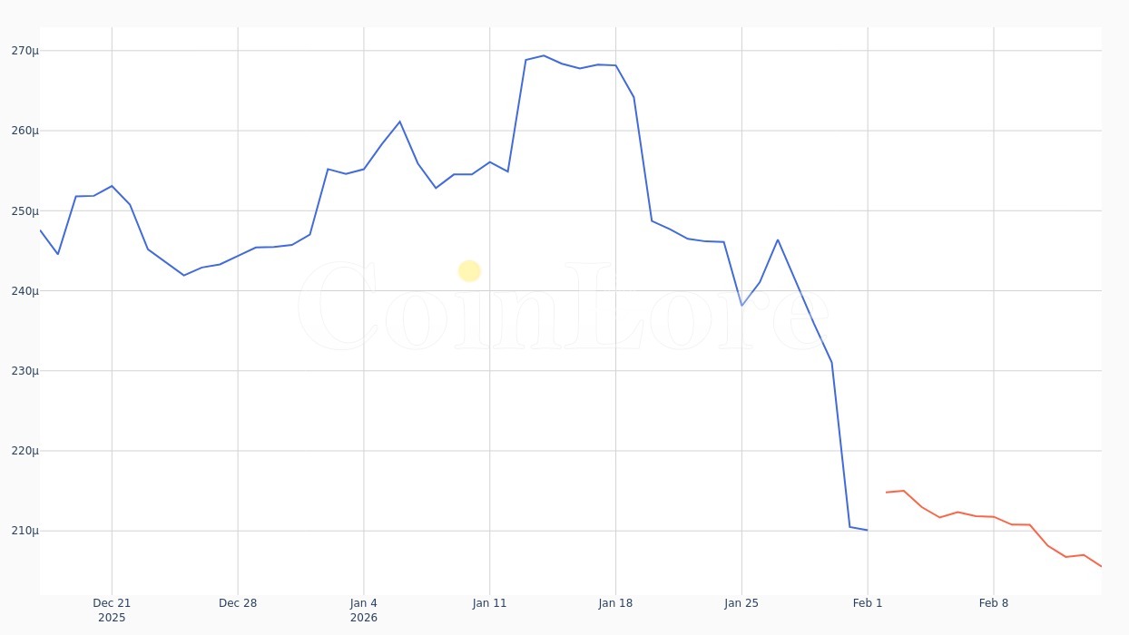 Predicción del precio a corto plazo de Blank