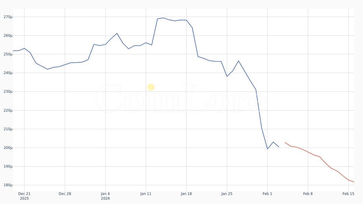 Blank краткосрочный прогноз курса