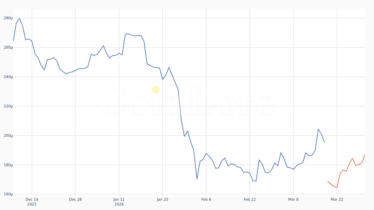 Predicción del precio a corto plazo de Blank