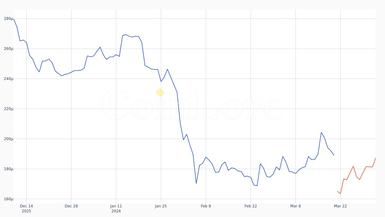 Blank краткосрочный прогноз курса