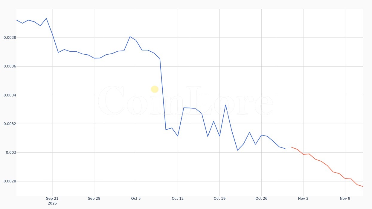 Blocery краткосрочный прогноз курса