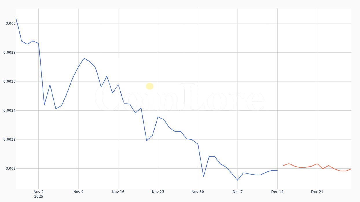 Blocery краткосрочный прогноз курса