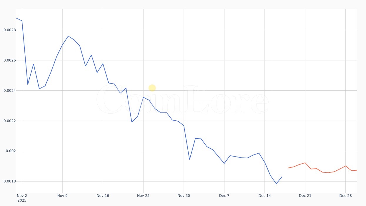 Predicción del precio a corto plazo de Blocery