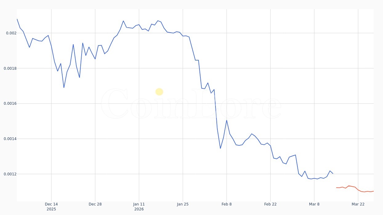 Blocery краткосрочный прогноз курса