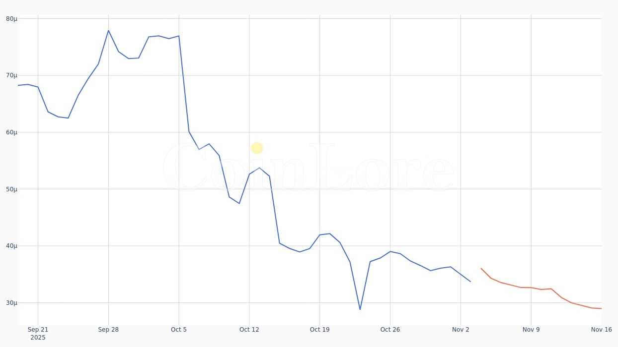 BlockBank short-term price prediction