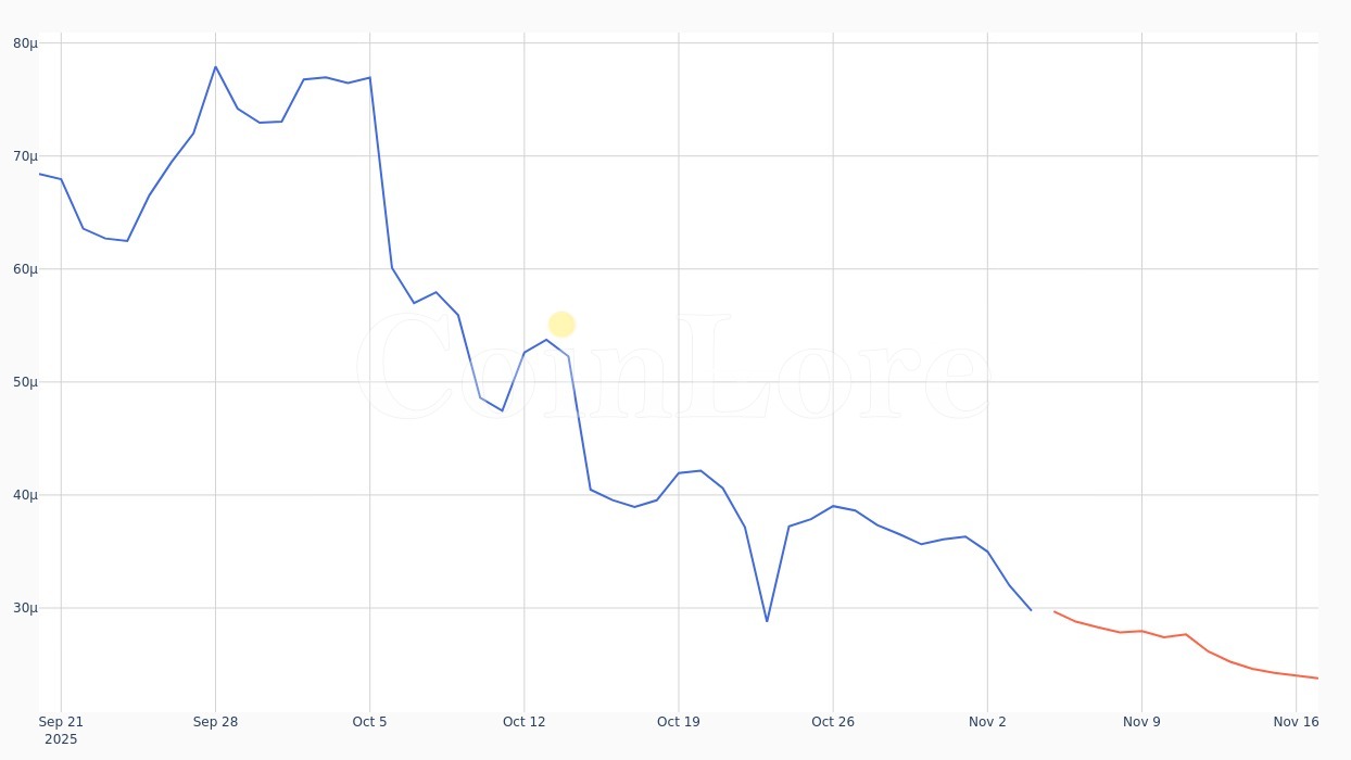 BlockBank short-term price prediction