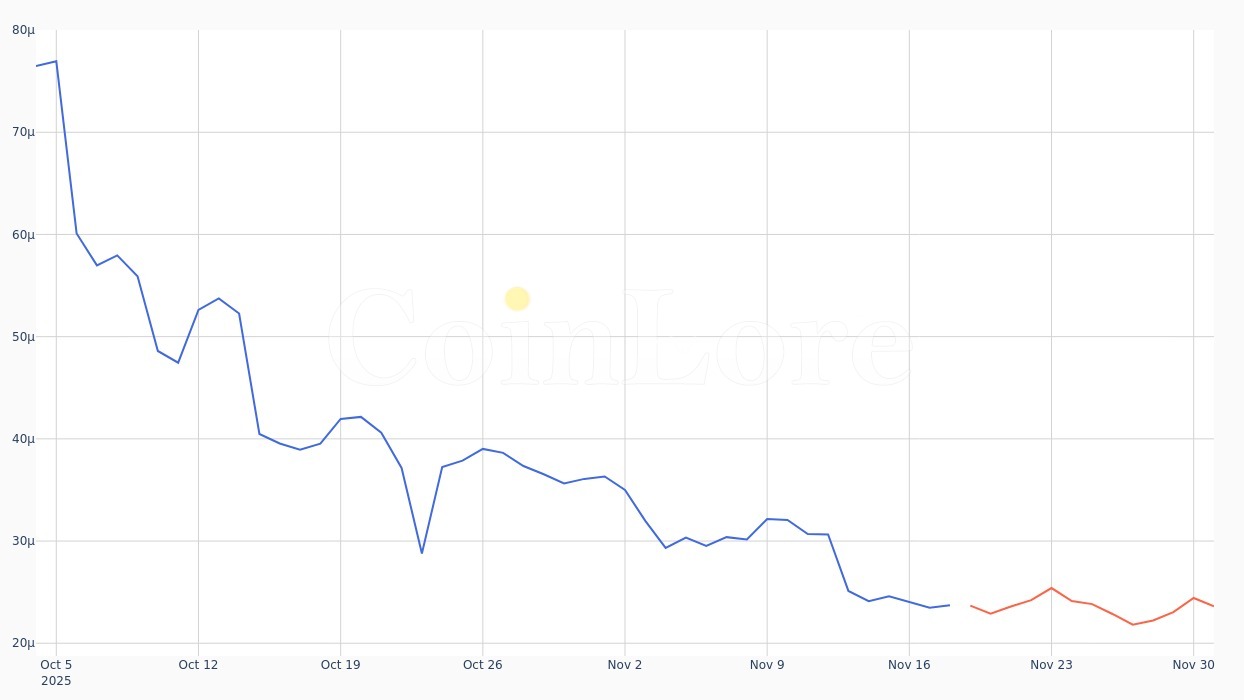 BlockBank short-term price prediction