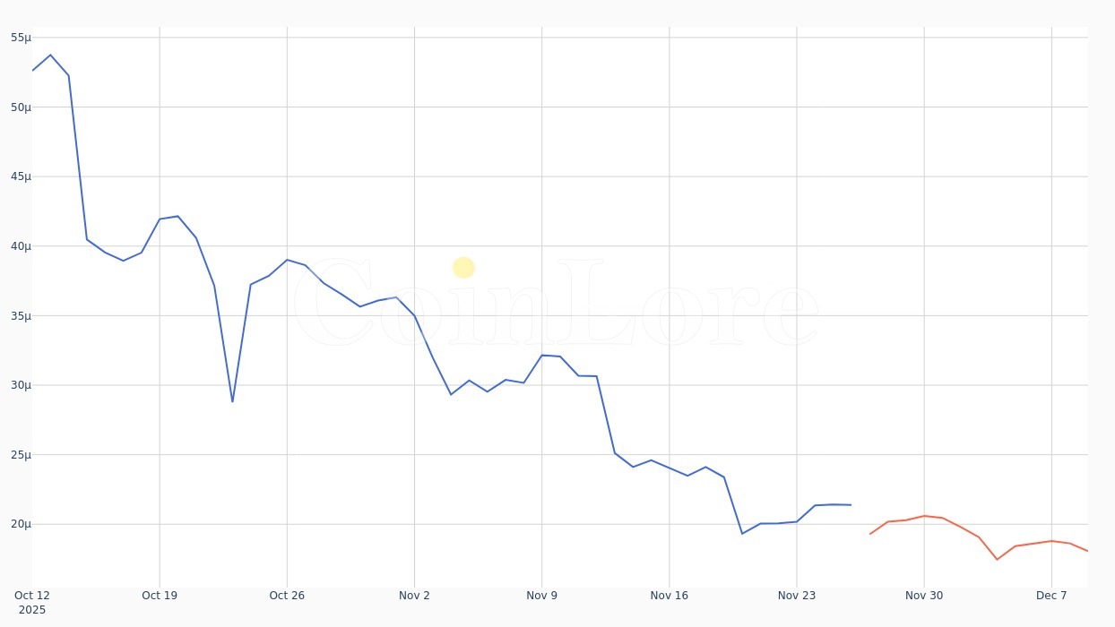 BlockBank short-term price prediction