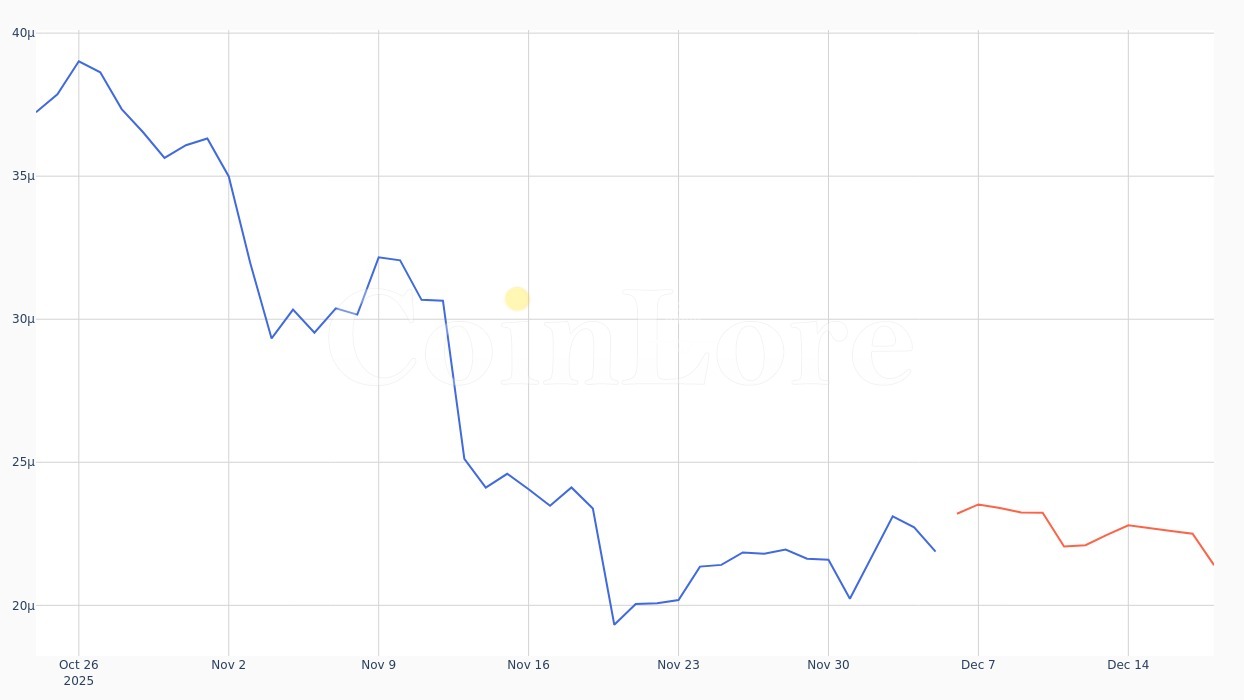 BlockBank short-term price prediction
