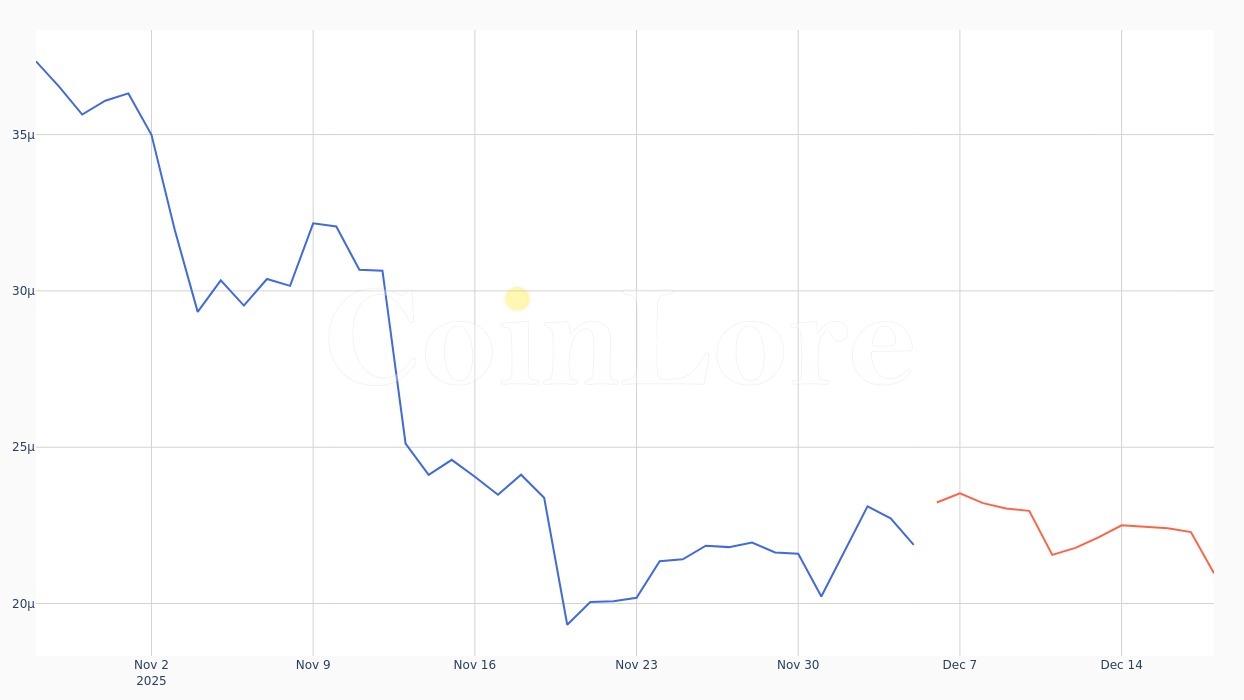 BlockBank kısa vadeli fiyat tahmini