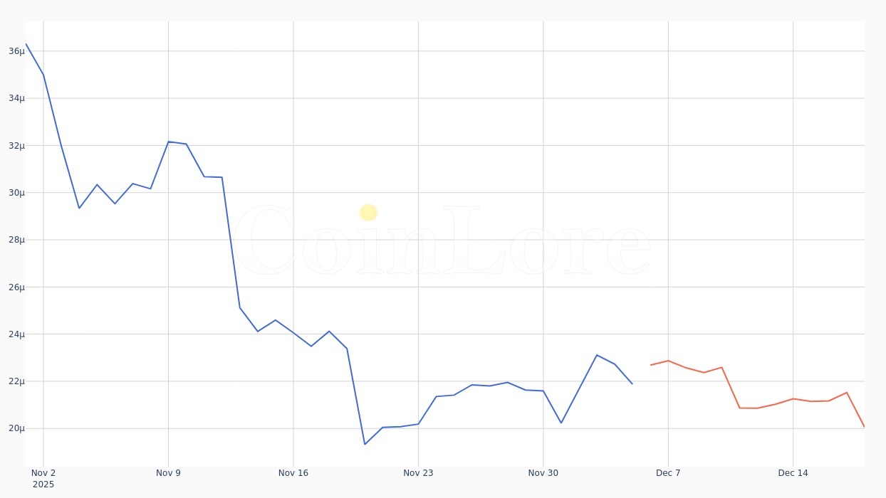 Predicción del precio a corto plazo de BlockBank