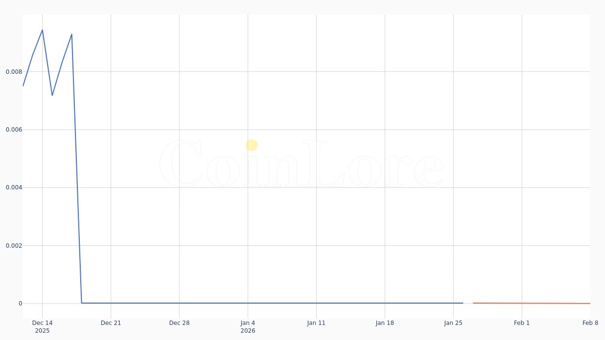 BlockBank kısa vadeli fiyat tahmini